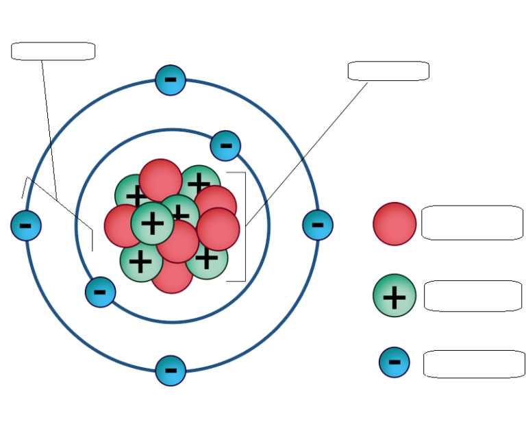 Clasa a VII-a – Profu' de chimie … de la Eforie
